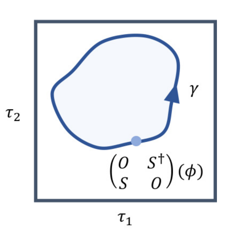 Cheng Guo's Research