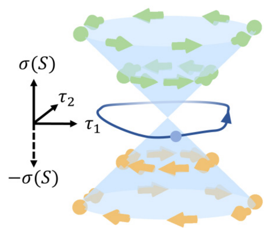 Cheng Guo's Research